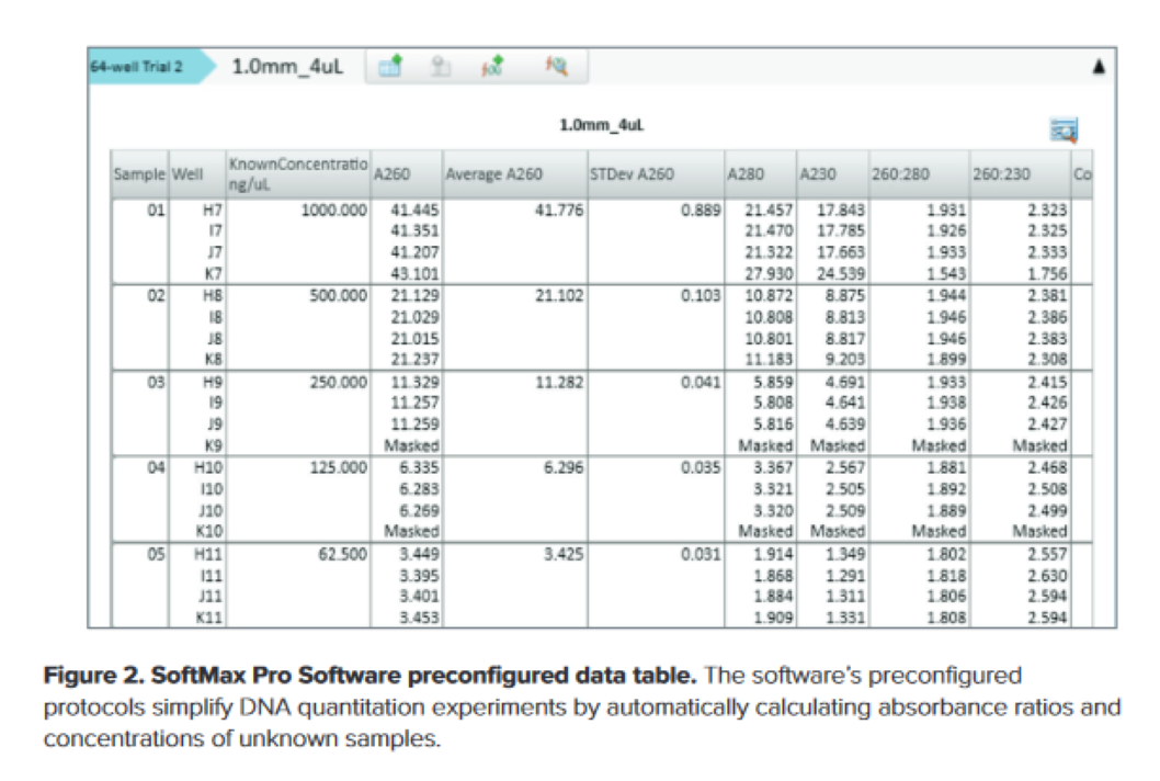 Spectramax ABS Plus | Biomedical and Molecular Sciences | School of ...